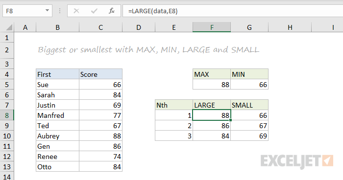 101 Excel Functions - KINGEXCEL.INFO